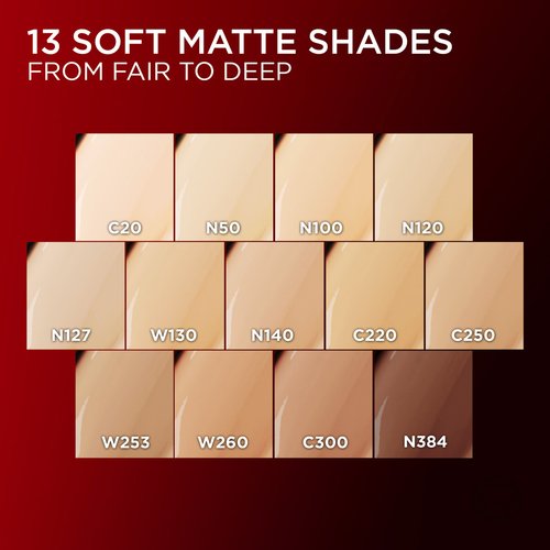Infallible Face Makeup Fresh Wear Cushion Foundation Shade 20 | L'Oréal ...