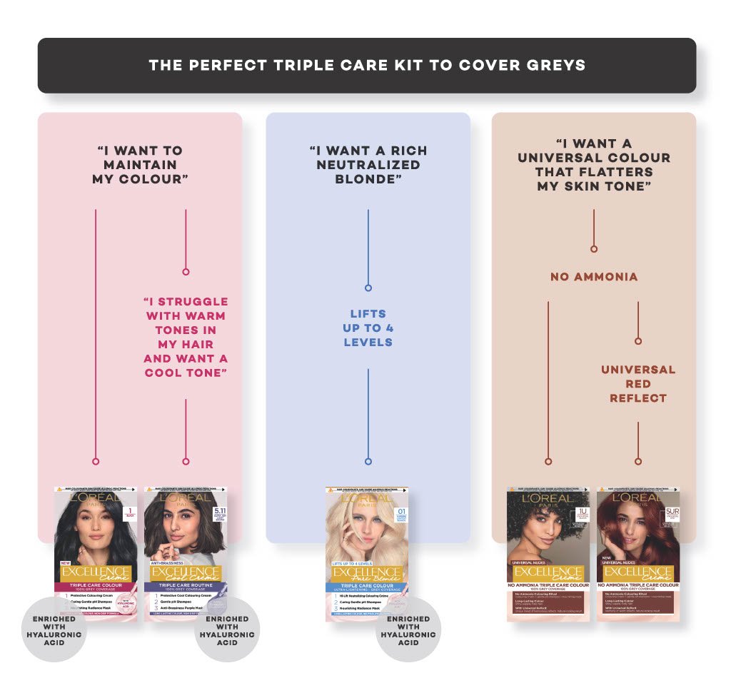 Excellence | Hair Colour | L’Oréal Paris